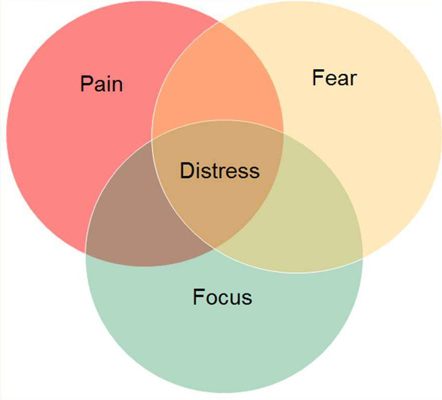 Needle Phobia - Reduce Needle Fear & Trypanophobia