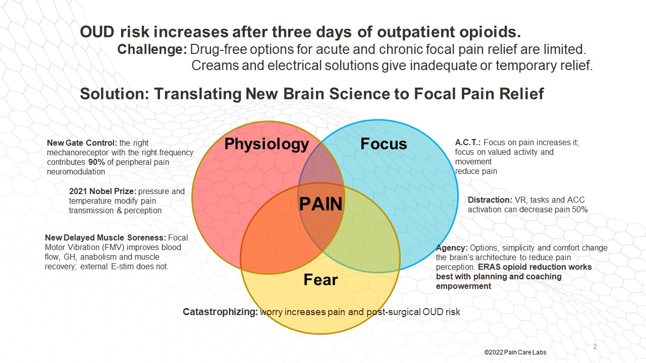 Pain Relief Research - Reduce Pain & Needle Fear